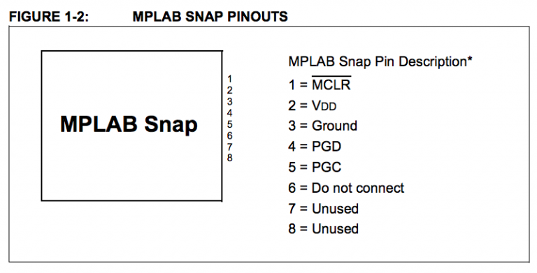MPLAB Snapを買った&使ってみた(1) – 概要とPIC32のデバッグ